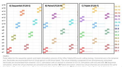 Figure 1 From A Computational Model To Simulate Spectral Modulation And Speech Perception