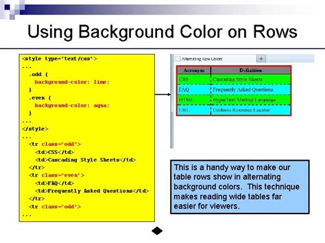 CSS Table Styling Using CSS To Style Tables