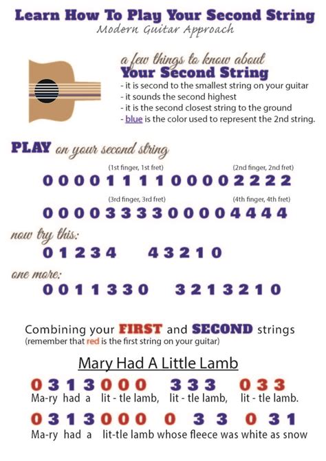 Learn Guitar By Color Modern Guitar Approach