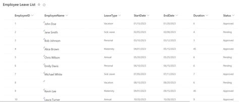 How To Create A Gantt Chart In Power BI Enjoy SharePoint