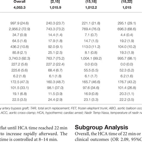 Love Plot Before And After Propensity Score Matching Psm Among Download Scientific Diagram