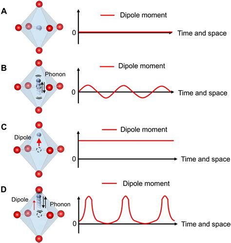Scientists Report On A Quasiparticle That Can Transfer Heat Under