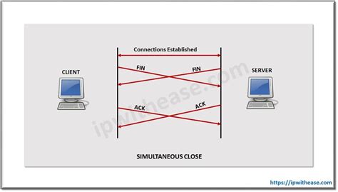 What Is Tcp Fin Packet Ip With Ease
