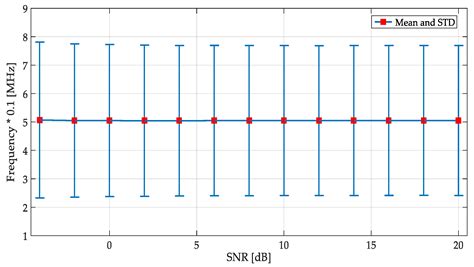 Sensors Free Full Text A Novel Multiband Spectrum Sensing Method Based On Wavelets And The