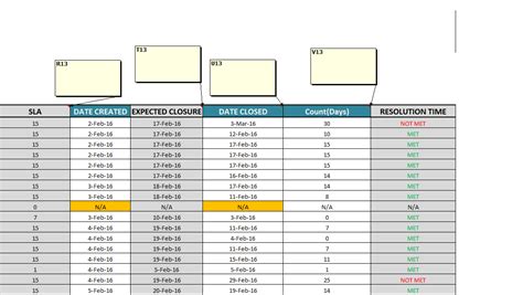 Microsoft Excel 2010 IF AND Statement With Multiple Condition Super User