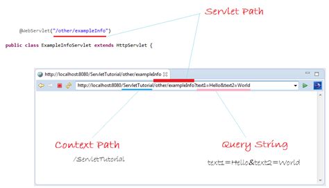 Java Servlet Tutorial For Beginners