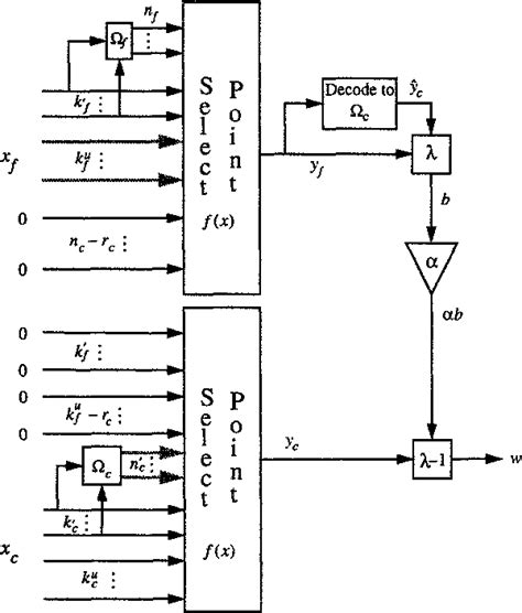 Figure 3 4 From Unequal Error Protection Codes Based On Trellis Shaping