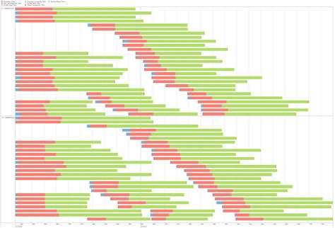 Scala Spark Performs Task With Not Enough Parallelism Stack Overflow