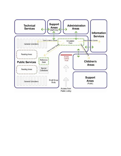 Figure Building Functional Area Relationships