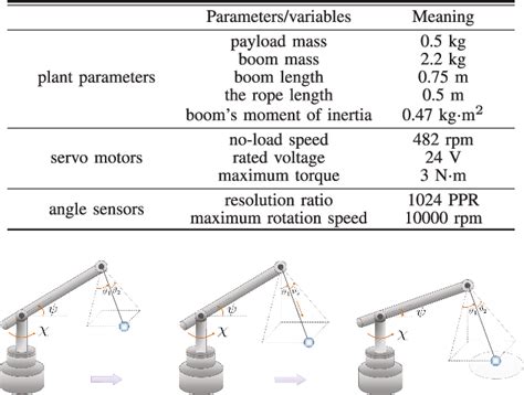 Figure From Adaptive Fuzzy Control Of Underactuated Switched Systems With Disturbance