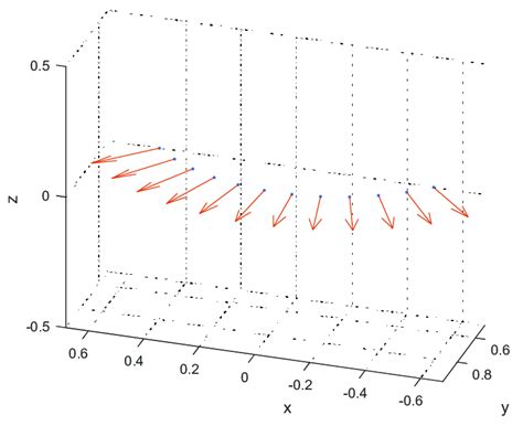 geometry of conformal array download scientific diagram
