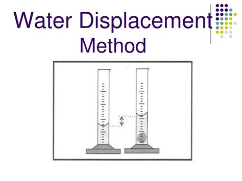 Water Displacement Diagram