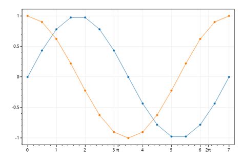 advanced axis features scottplot 4 1 cookbook