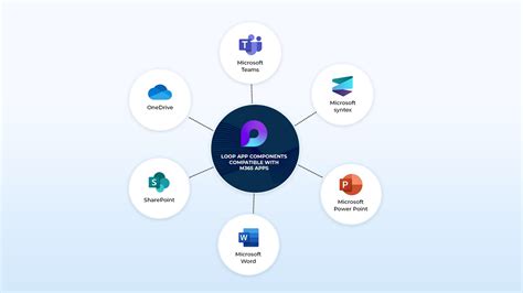 5 Best Microsoft Loop Alternatives You Must Know In 2024