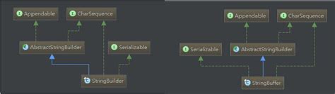 Stringbuffer 和 Stringbuilder 的区别是什么？ 知乎