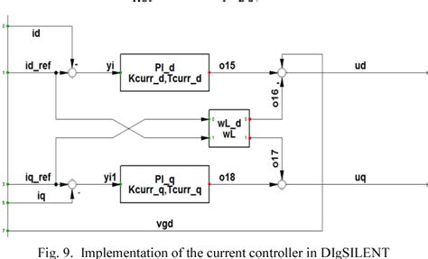 Figure 9 From Inverter Control Modeling In Digsilent Power Factory To