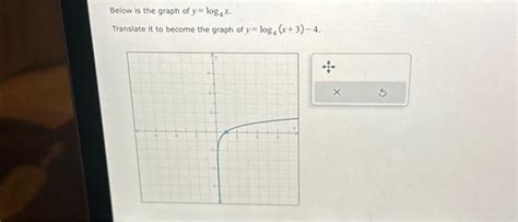 Solved Below Is The Graph Of Y Log4x Translate It To Become