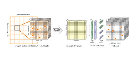 Easily Optimize Deep Learning With 8 Bit Quantization By Stephanie