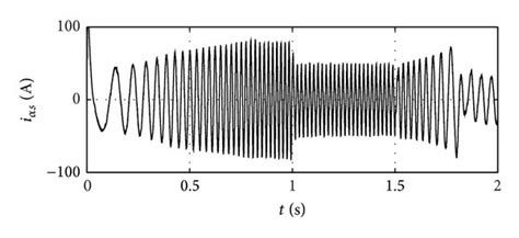 Transient Behavior Of The Induction Motor Under Dtc Svm Using Sliding Download Scientific