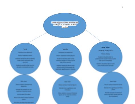 SOLUTION: Technology Flow Chart - Studypool