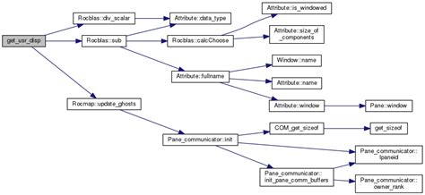 Rocstar Rocmop Class Reference