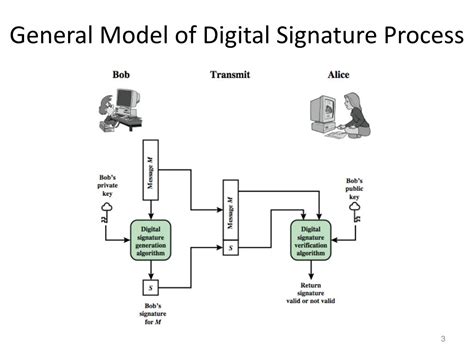 PPT CS 5920 Applied Cryptography Spring 2014 Chapter 13 Digital Signatures PowerPoint