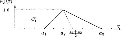 Figure 1 From Solving Job Shop Scheduling Problem With Fuzzy Processing Time Using Genetic