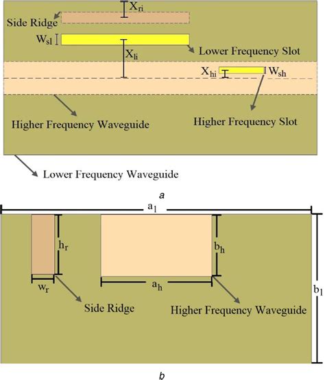 Sample Section Of The Proposed Dual Band Waveguide Antenna With A Slot Download Scientific