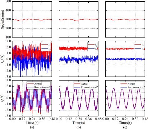 Figure 11 From Variable Vector Model Predictive Control For Permanent Magnet Synchronous Motors
