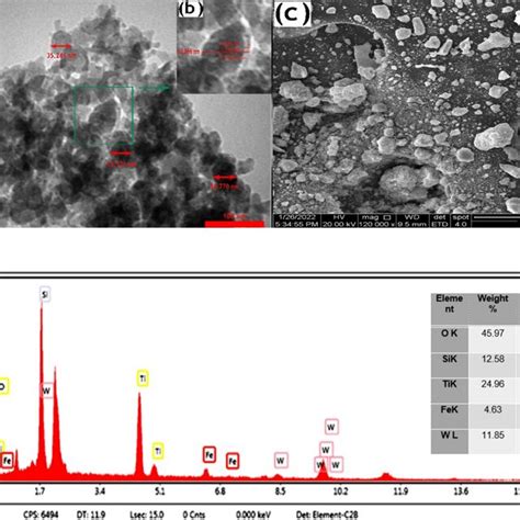 A FE SEM Images For EDX Mapping The Spatial Distribution Of O B The Download Scientific