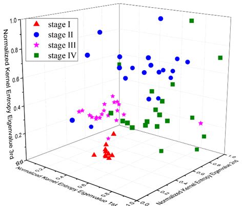 Plot Of The Largest Nine Entropy Terms And The Corresponding Eigenvalue Download Scientific