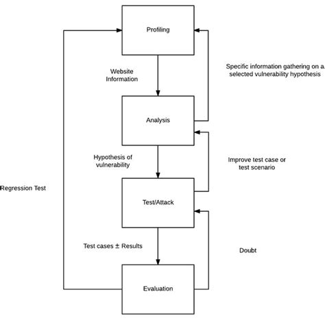 Buffer Schematic Diagram Download Scientific Diagram