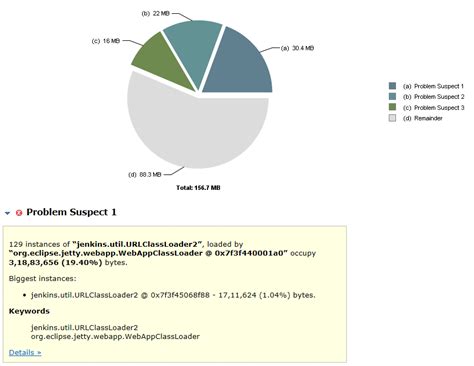 Strange Memory Usage In Jenkins Using Jenkins Jenkins