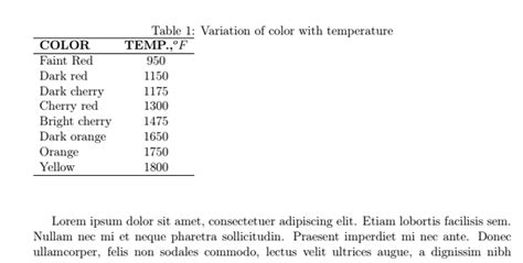 Captions Need Help In Adding Title To Table TeX LaTeX Stack Exchange
