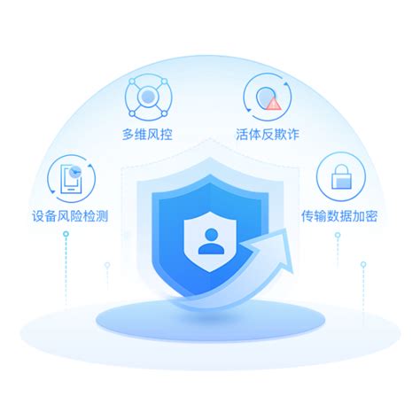 增强版人脸核身