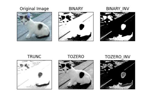 opencv学习笔记 cv2 cvtcolor bgr2gray csdn博客