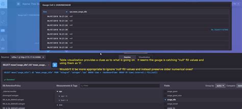 Gauge Visualization Using Null Fill Values Leads To Impression That Something Is Broken