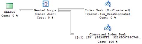 Using Trace Flag To Improve Table Variable Performance Brent Ozar Unlimited
