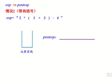 中缀式转后缀式 XXXSANS 博客园