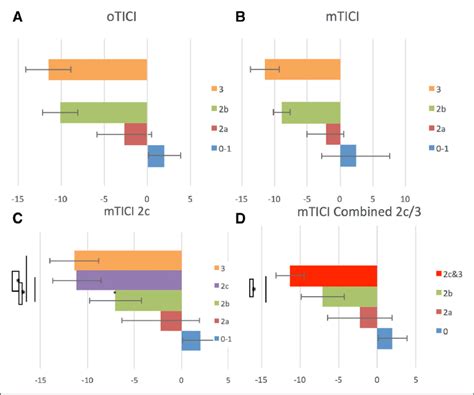 Comparison Of Clinical Improvement In National Institutes Of Health Download Scientific Diagram