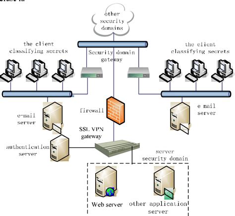 The Web Application Control Solution Based On Sd Download Scientific