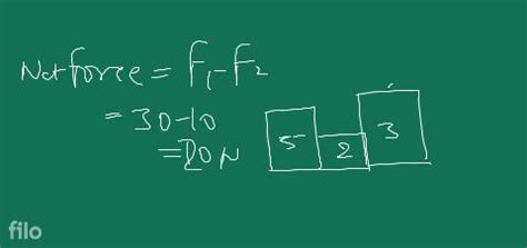 The Figure Shows Three Blocks In Contact And Placed On A Smooth Horizonta