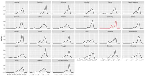 Density Functions Of The Spatially Distributed Emissions 2010 From The