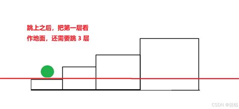 【java Se 题库】递归的魅力之 ＞ 青蛙跳台阶问题秒了青蛙跳台阶 Java 回溯 Csdn博客