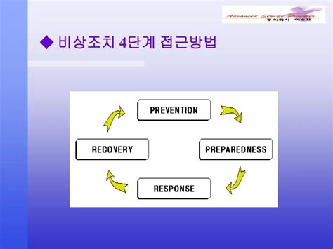 Ppt 위험설비에 대한 비상대응체계구축 Powerpoint Presentation Id6367507