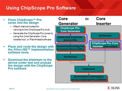 Xilinx Confidential Internal © 2009 Xilinx Inc All Rights Reserved