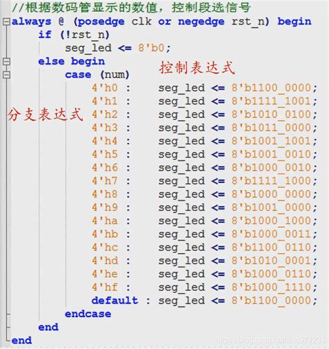 Fpgaverilog 学习笔记(3)—— Verilog程序框架input Reg Csdn博客 Fpgaverilog 学习笔记(3)—— Verilog程序框架input Reg Csdn博客
