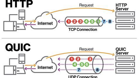 quic decryption in cisco secure firewall the feature that stands out