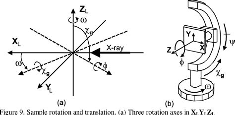 Figure 9 From Fundamentals Of Two Dimensional X Ray Diffraction Xrd 2 Semantic Scholar