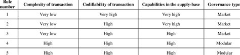Comparison Between Different Models Download Table